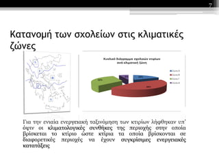 Βιοκλιματικές δράσεις σε σχολικά κτίρια - Ν. Γαϊτάνη | PDF