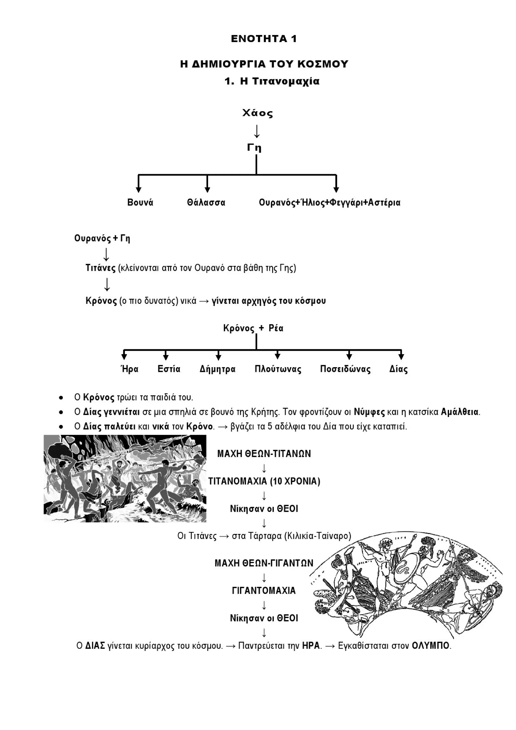 Ιστορία Γ' Δημοτικού Σχεδιαγράμματα Μαθημάτων | PPT