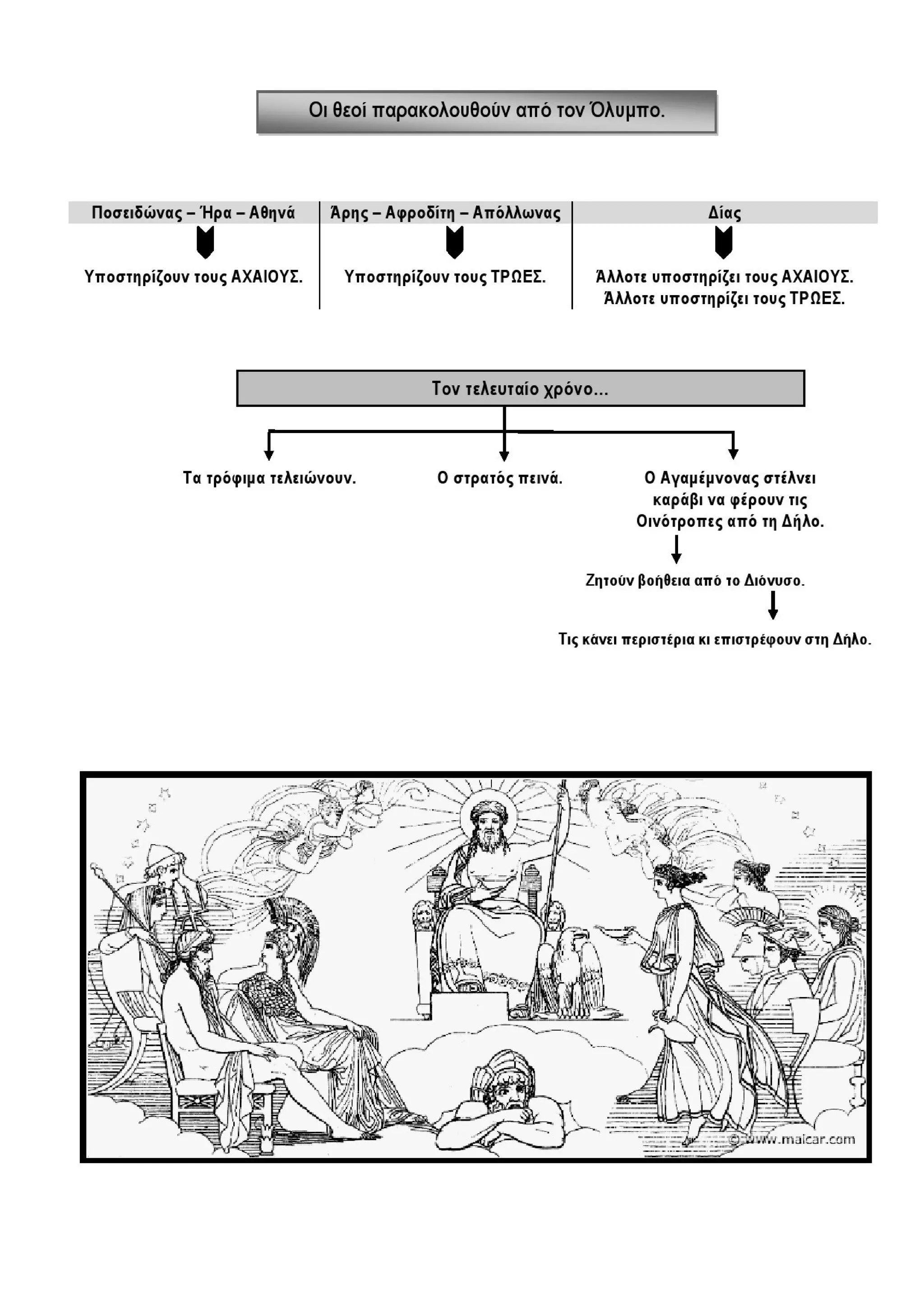 Ιστορία Γ' Δημοτικού Σχεδιαγράμματα Μαθημάτων | PPT