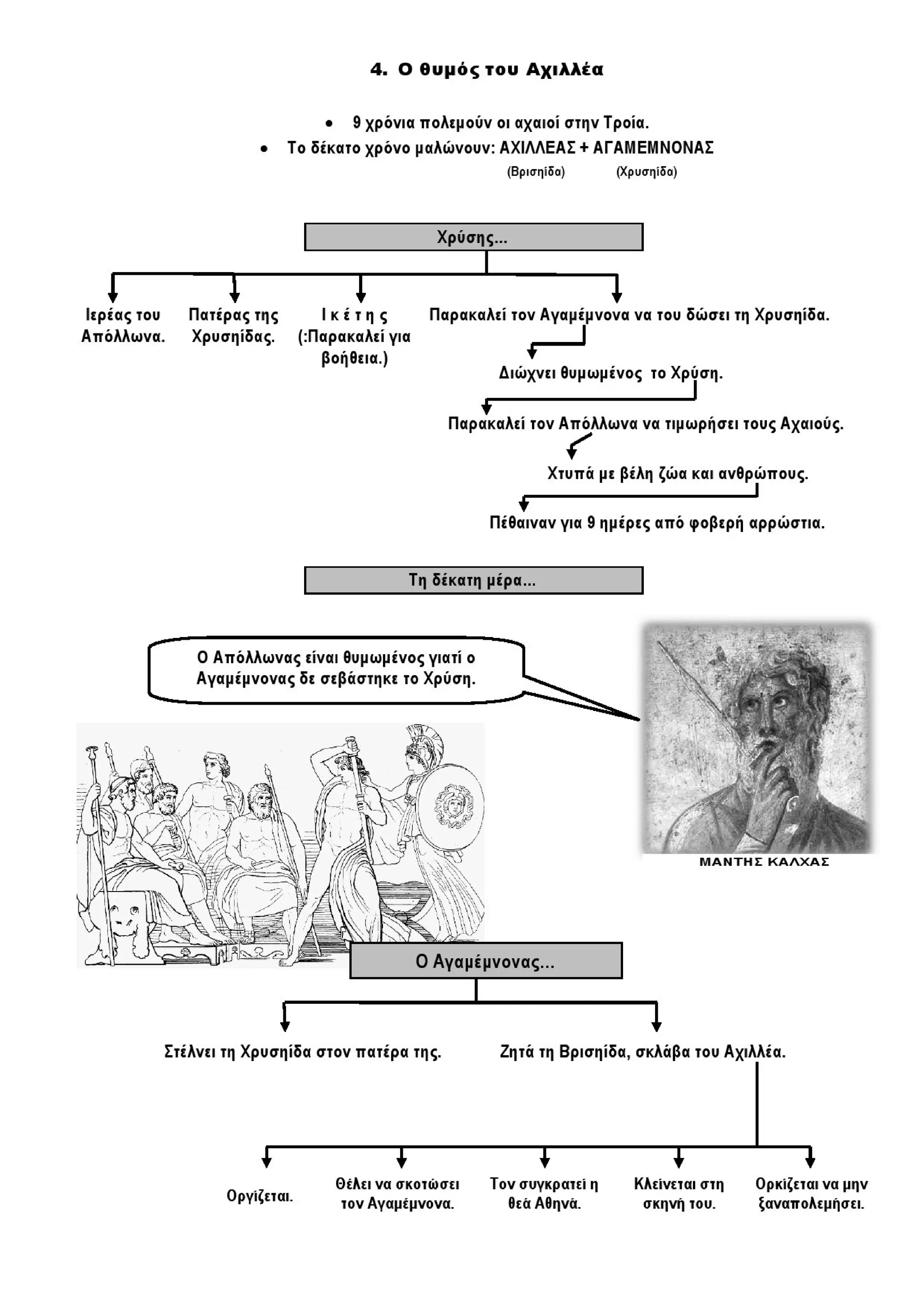 Ιστορία Γ' Δημοτικού Σχεδιαγράμματα Μαθημάτων | PPT