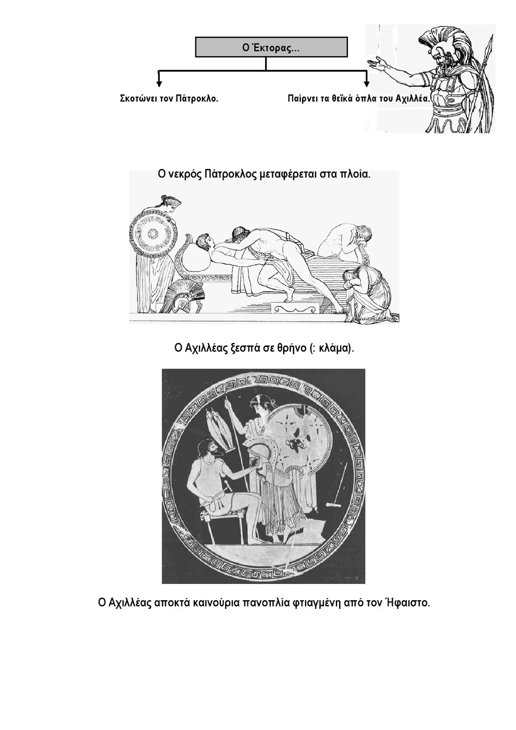 Ιστορία Γ' Δημοτικού Σχεδιαγράμματα Μαθημάτων | PPT