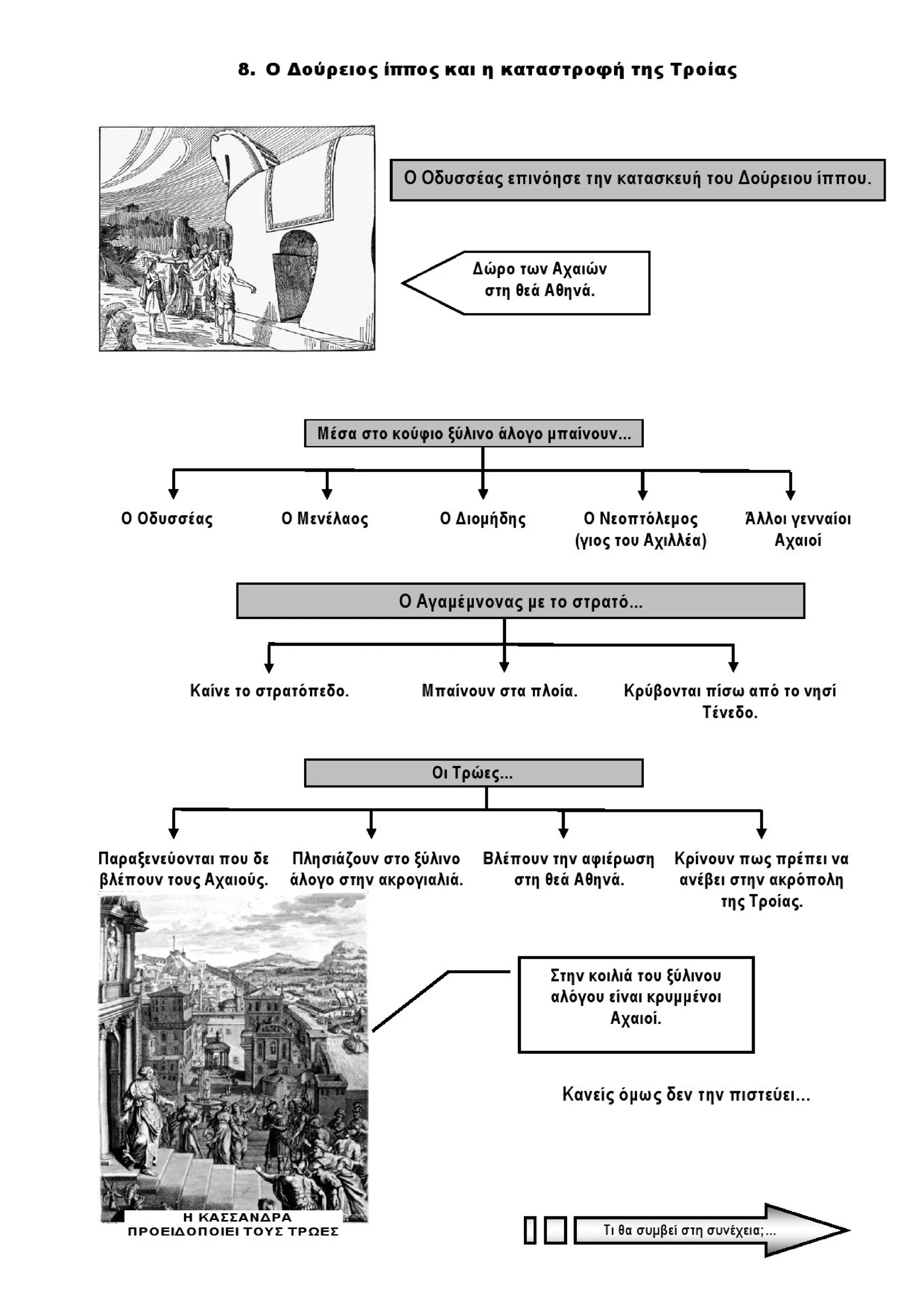 Ιστορία Γ' Δημοτικού Σχεδιαγράμματα Μαθημάτων | PPT