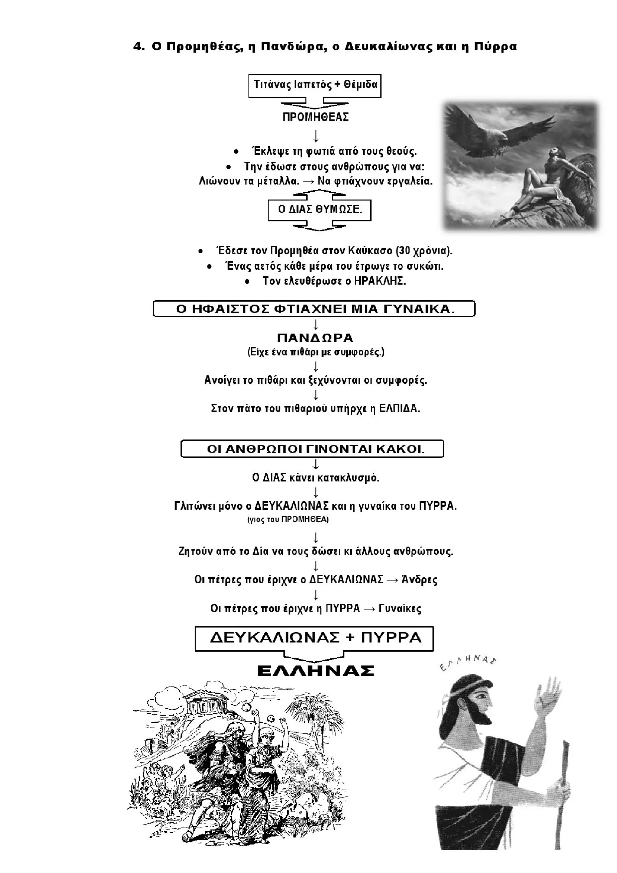 Ιστορία Γ' Δημοτικού Σχεδιαγράμματα Μαθημάτων | PPT