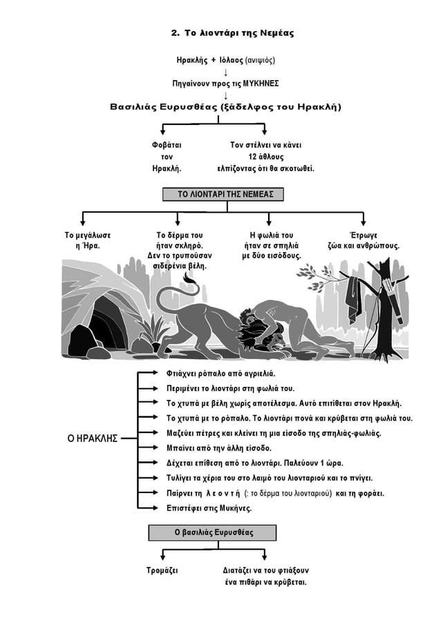 Ιστορία Γ' Δημοτικού Σχεδιαγράμματα Μαθημάτων | PPT