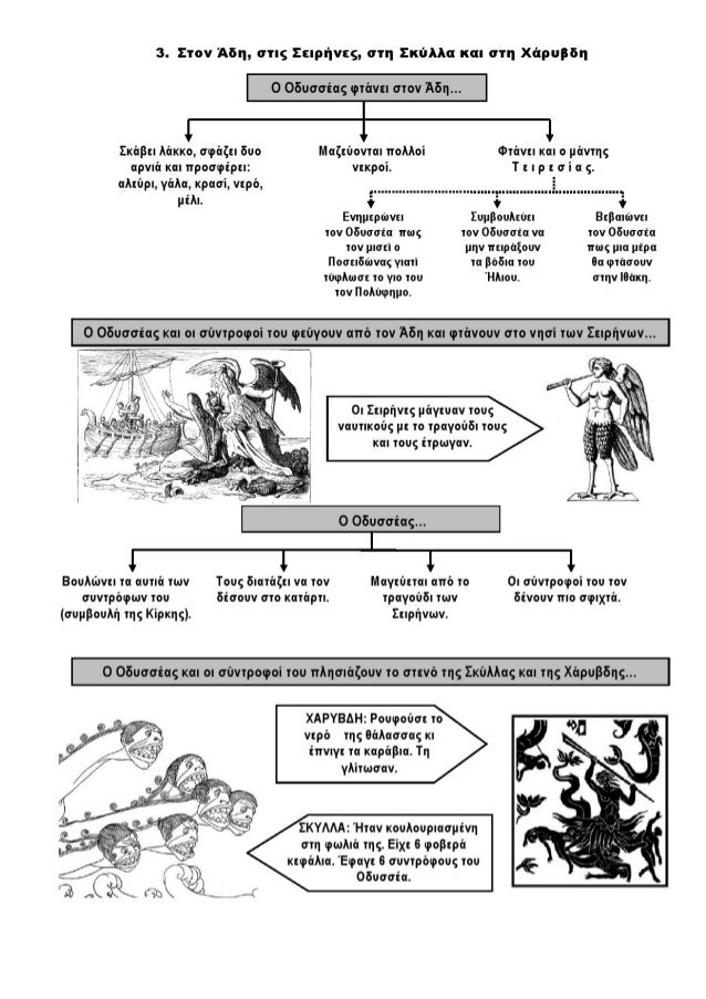 Educational Interaction: 2018