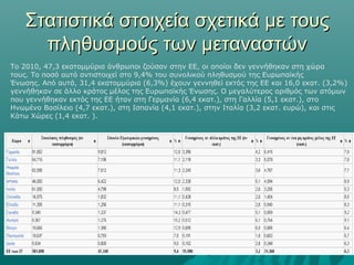 ΤΟ ΜΕΤΑΝΑΣΤΕΥΤΙΚΟ ΡΕΥΜΑ ΣΤΗΝ ΕΥΡΩΠΗ | PPT
