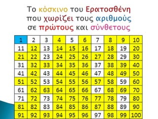 Πρώτοι και σύνθετοι αριθμοί | PPTX