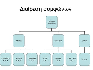 μαθήματα αρχαίων ελληνικών | PPT