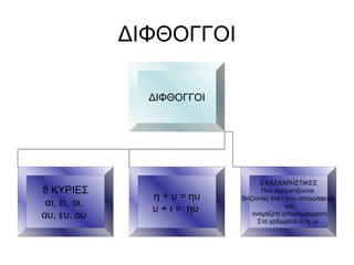 μαθήματα αρχαίων ελληνικών | PPT