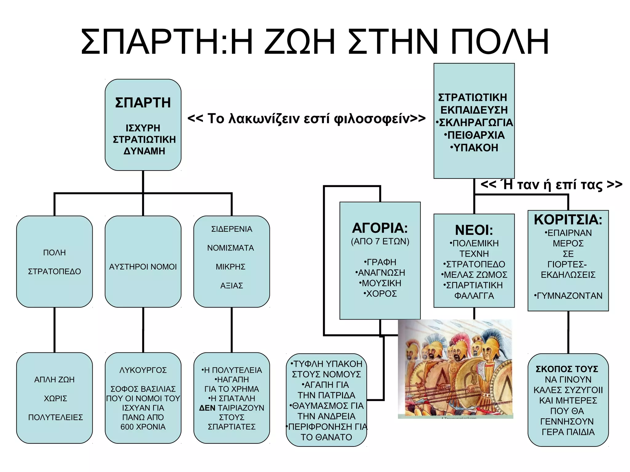 Σχεδιαγράμματα Ιστορίας Δ΄ ( Μαθήματα 1- 13 ) | PPT