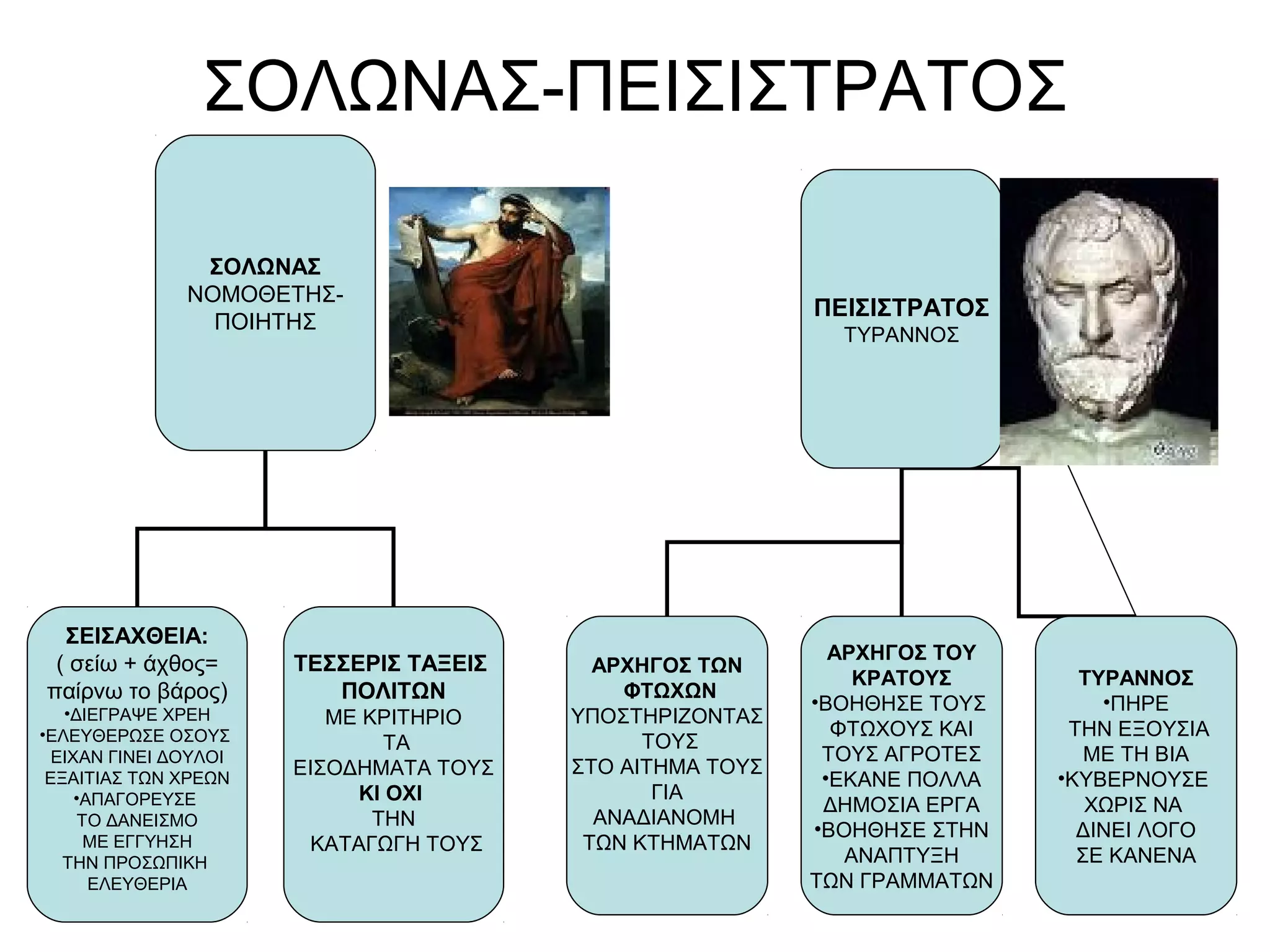 Σχεδιαγράμματα Ιστορίας Δ΄ ( Μαθήματα 1- 13 ) | PPT