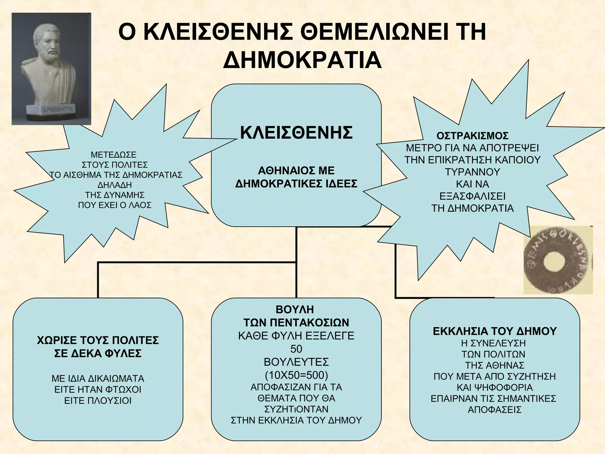 Σχεδιαγράμματα Ιστορίας Δ΄ ( Μαθήματα 1- 13 ) | PPT
