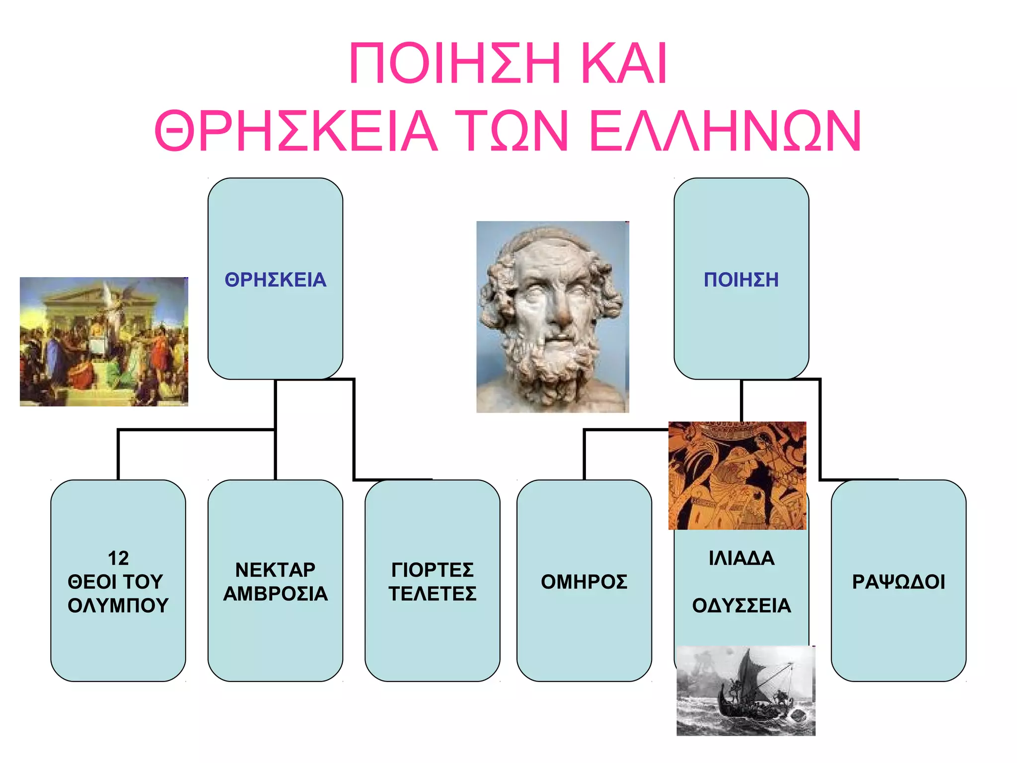 Σχεδιαγράμματα Ιστορίας Δ΄ ( Μαθήματα 1- 13 ) | PPT