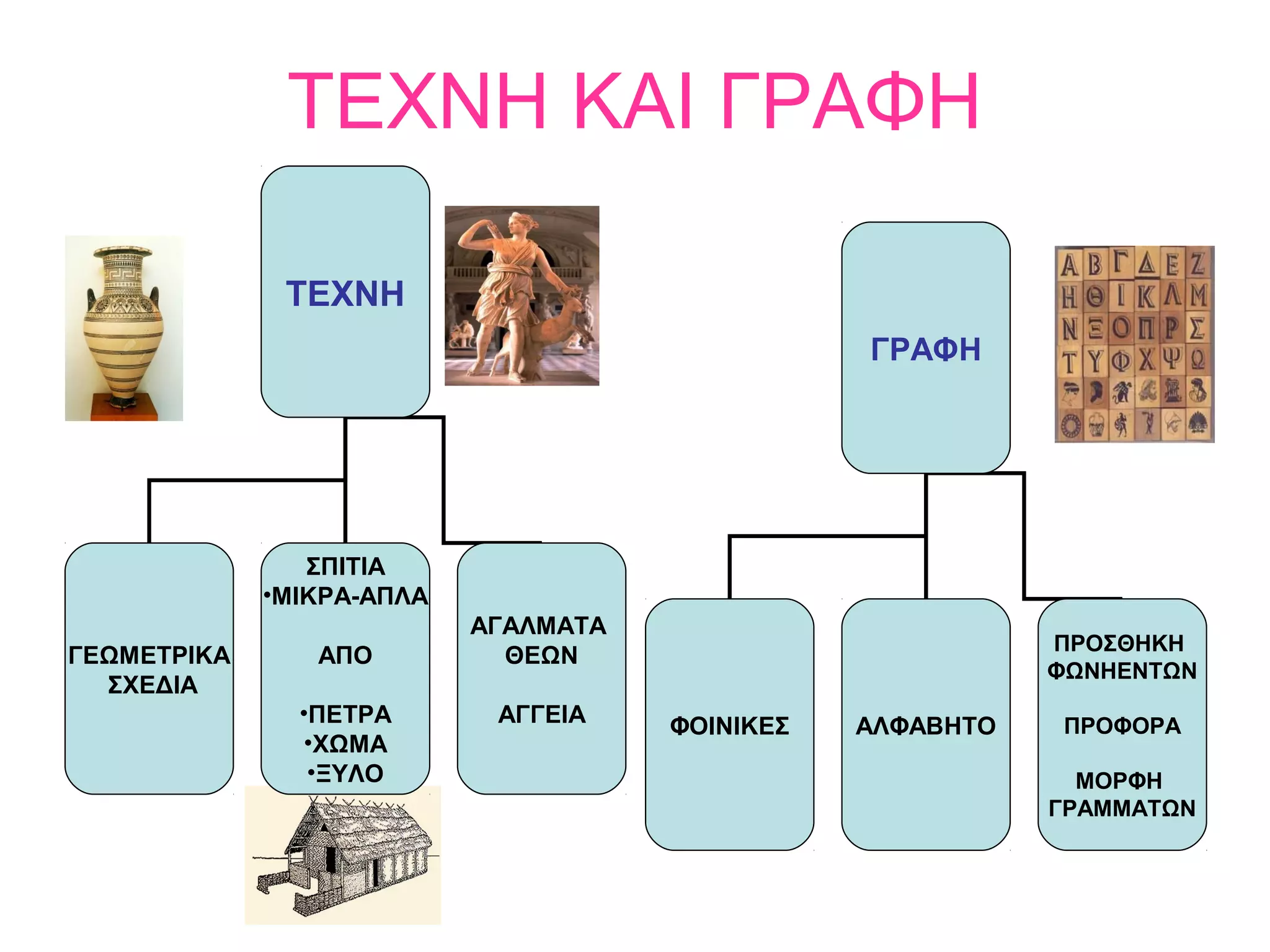 Σχεδιαγράμματα Ιστορίας Δ΄ ( Μαθήματα 1- 13 ) | PPT