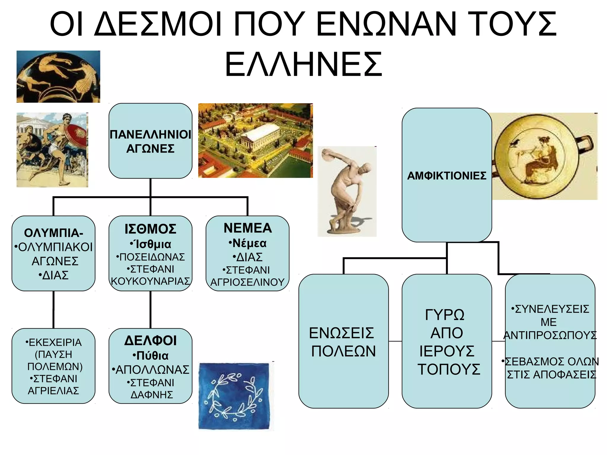 Σχεδιαγράμματα Ιστορίας Δ΄ ( Μαθήματα 1- 13 ) | PPT