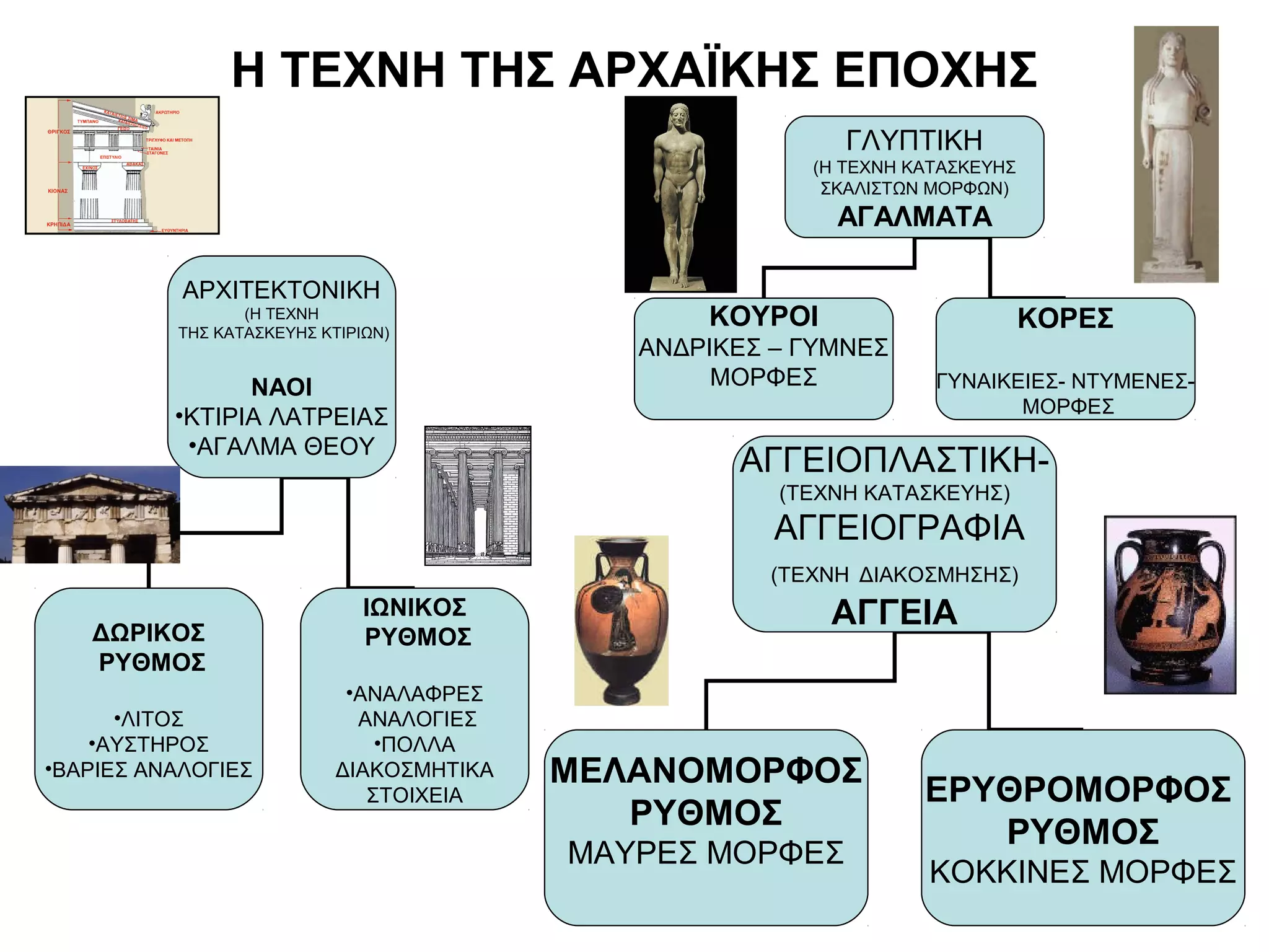 Σχεδιαγράμματα Ιστορίας Δ΄ ( Μαθήματα 1- 13 ) | PPT