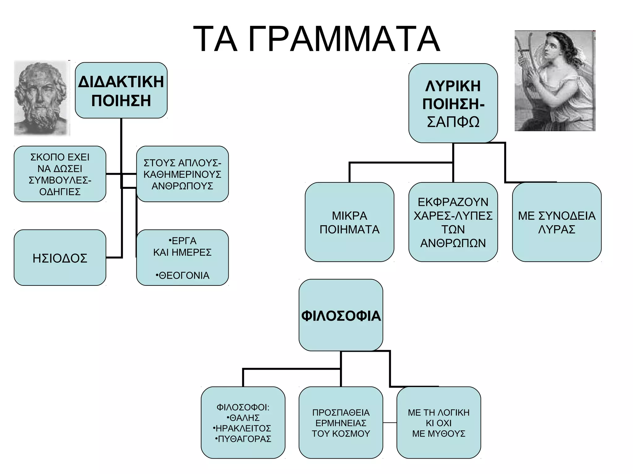 Σχεδιαγράμματα Ιστορίας Δ΄ ( Μαθήματα 1- 13 ) | PPT