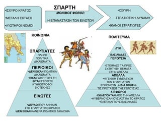 Σχεδιαγράμματα Ιστορίας Δ΄ ( Μαθήματα 1- 13 ) | PPT