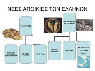 Σχεδιαγράμματα Ιστορίας Δ΄ ( Μαθήματα 1- 13 ) | PPT