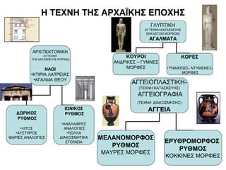 Σχεδιαγράμματα Ιστορίας Δ΄ ( Μαθήματα 1- 13 ) | PPT