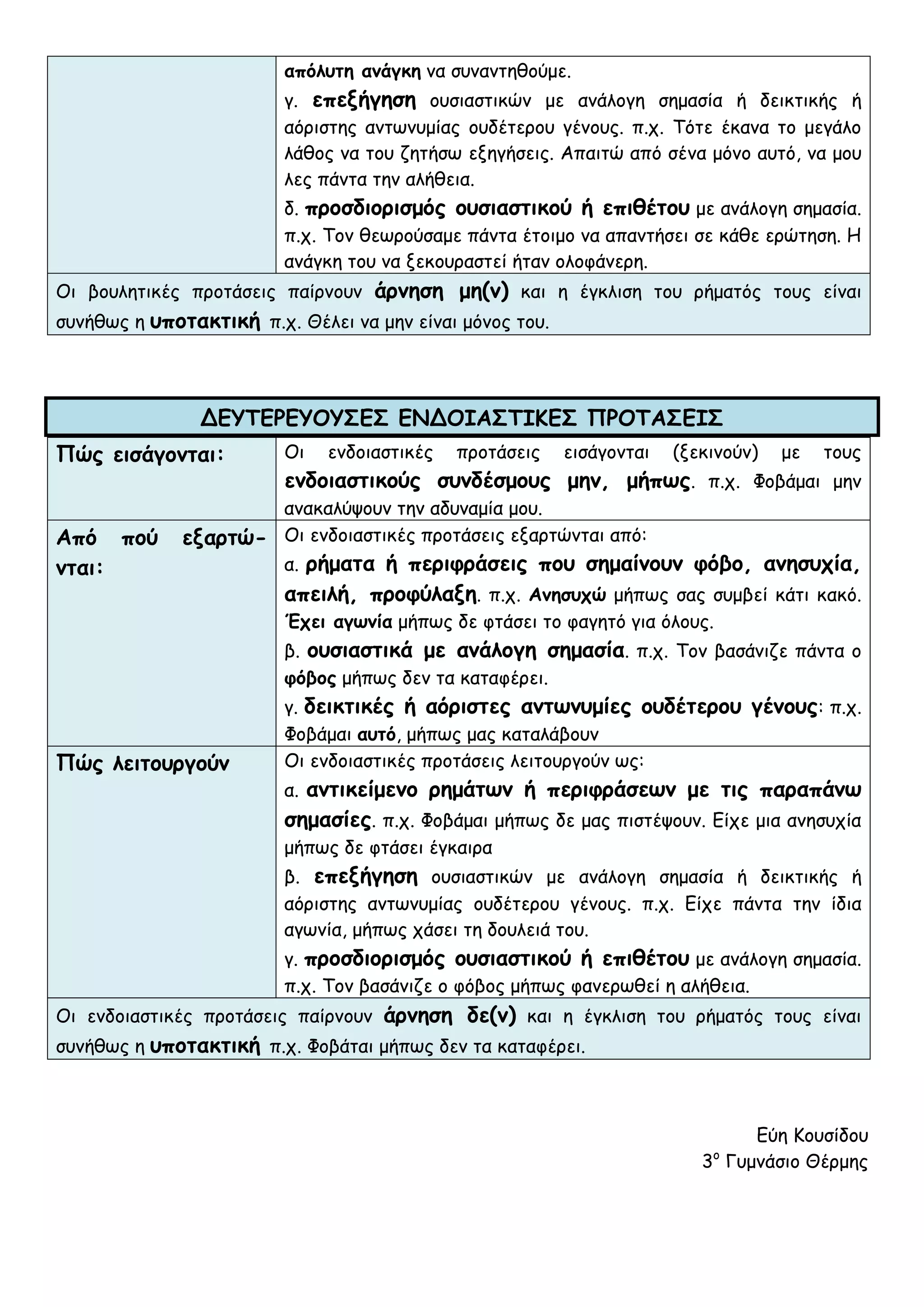 Δευτερεύουσες ονοματικές προτάσεις | PDF | Free Download