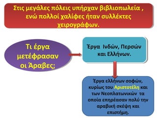 ΤΟ ΕΜΠΟΡΙΟ ΚΑΙ Ο ΠΟΛΙΤΙΣΜΟΣ ΤΟΥ ΙΣΛΑΜ | PPT