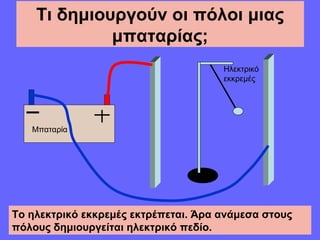 ηλεκτρικο ρευμα | PPT