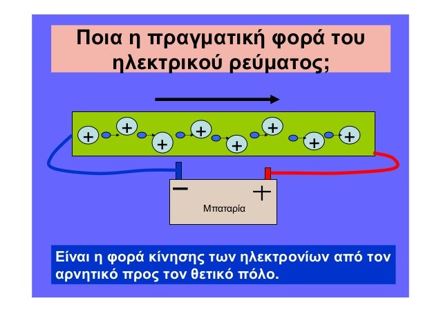 ηλεκτρικο ρευμα