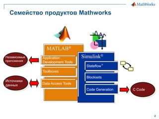 вгу презентация | PPT