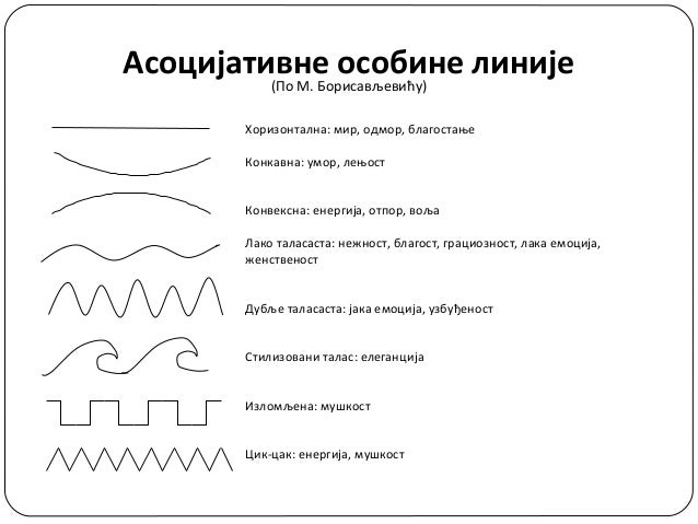 ликовни елементи линија