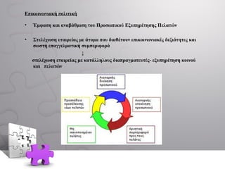 εταιρικη επικοινωνια παρουσιαση | PPT