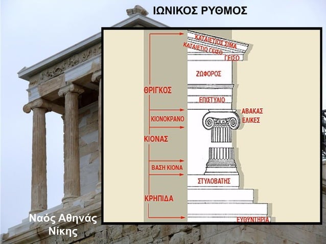 Η τέχνη στα αρχαϊκά χρονια | PPT