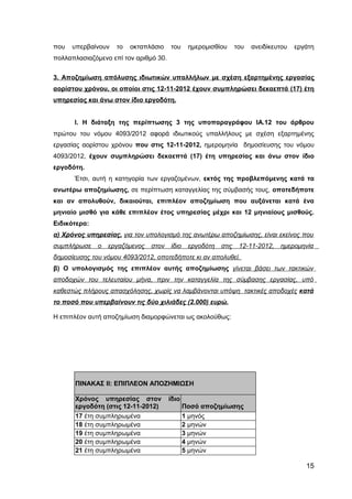 εγκύκλιος 4093/2012 | PDF