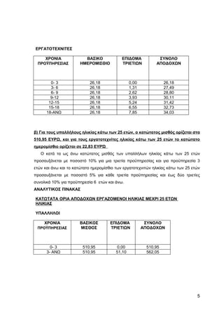 εγκύκλιος 4093/2012 | PDF
