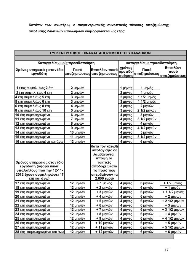 εγκύκλιος 4093/2012