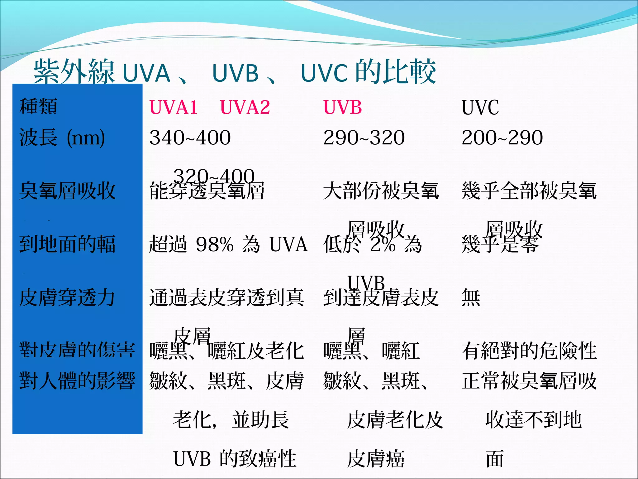 皮膚構造與保養原理 | PPT