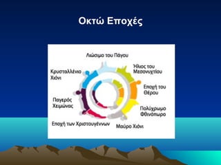 Αυτόχθονες λαοί - Λάπωνες | PPT