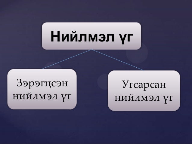 Үг бүтэх арга