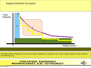 επιχειρηματική καινοτομία γενικό για παρουσιάσεις συν ποιοτητας | PPT