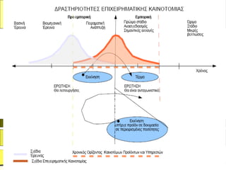 επιχειρηματική καινοτομία γενικό για παρουσιάσεις συν ποιοτητας | PPT