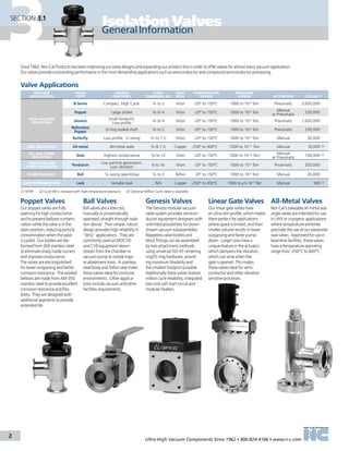 게이트벨브 | PDF
