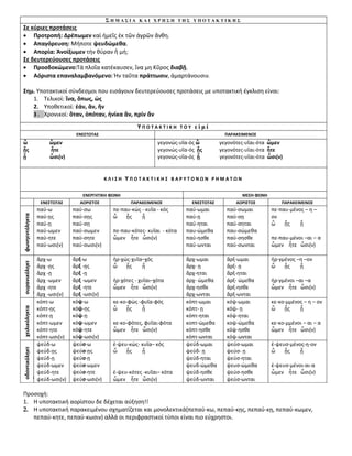 Yποτακτική βαρύτονων ρημάτων ενεργ. και μέσης φωνής | PDF