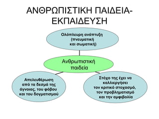 Εκπαίδευση και παιδεία | PPT