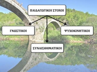 τελικο γεφυρια | PPT