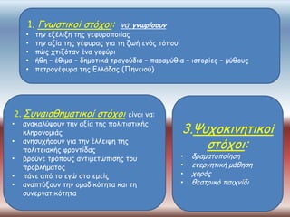 τελικο γεφυρια | PPT