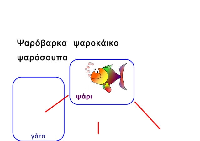 συνθετες λέξεις με ψαρι | DOC