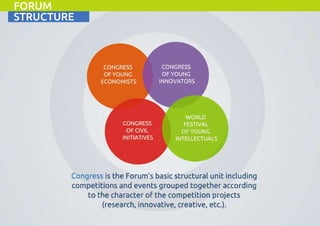 архитектура форума англ | PPT