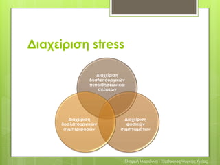 στρες & διαχειριση του μαριάννα γλιαρμή | PPTX