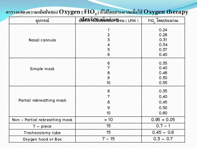 การดูแลเครื่องมือและอุปกรณ์ในการบำบัด