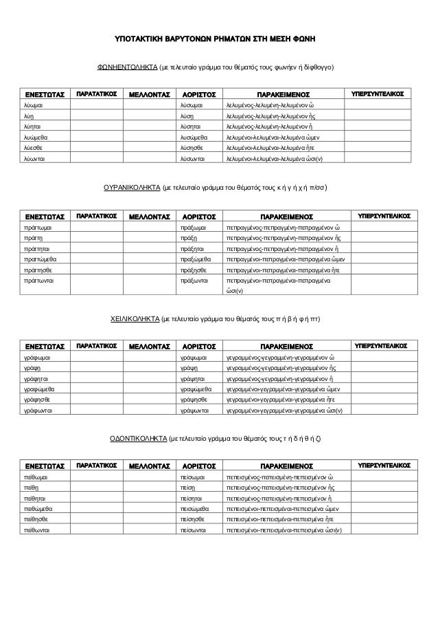 ΥΠΟΤΑΚΤΙΚΗ ΒΑΡΥΤΟΝΩΝ ΡΗΜΑΤΩΝ ΣΤΗ ΜΕΣΗ ΦΩΝΗ